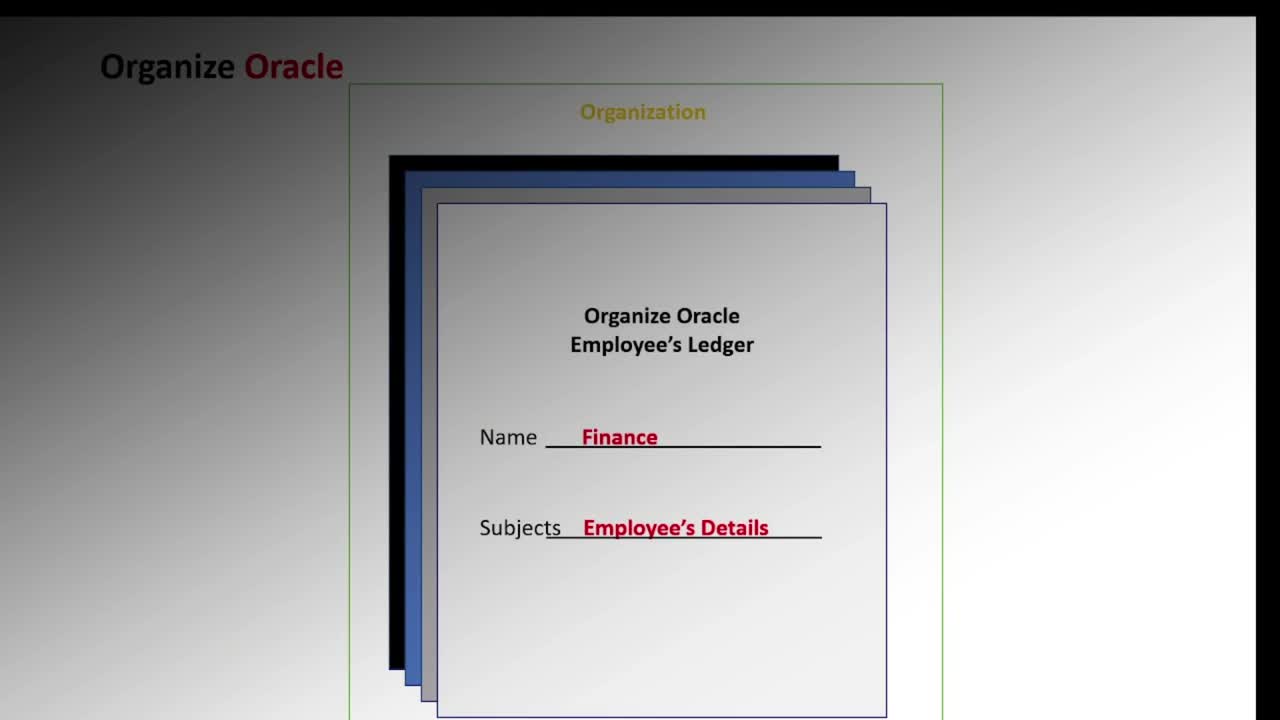 Organize Oracle on LinkedIn: #organizeoracle #ddl #dml #database #oracle Organize Oracle on LinkedIn: #organizeoracle #ddl #dml #database #oracle