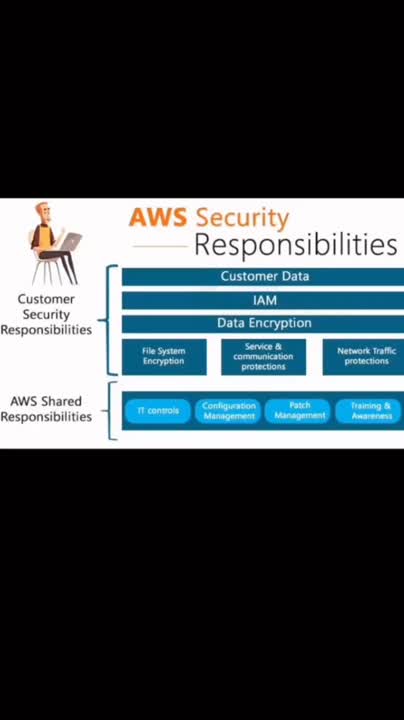DoremonLabs on LinkedIn: #aws #doremonlabs #doremon #labs #devops # ... DoremonLabs on LinkedIn: #aws #doremonlabs #doremon #labs #devops # ...