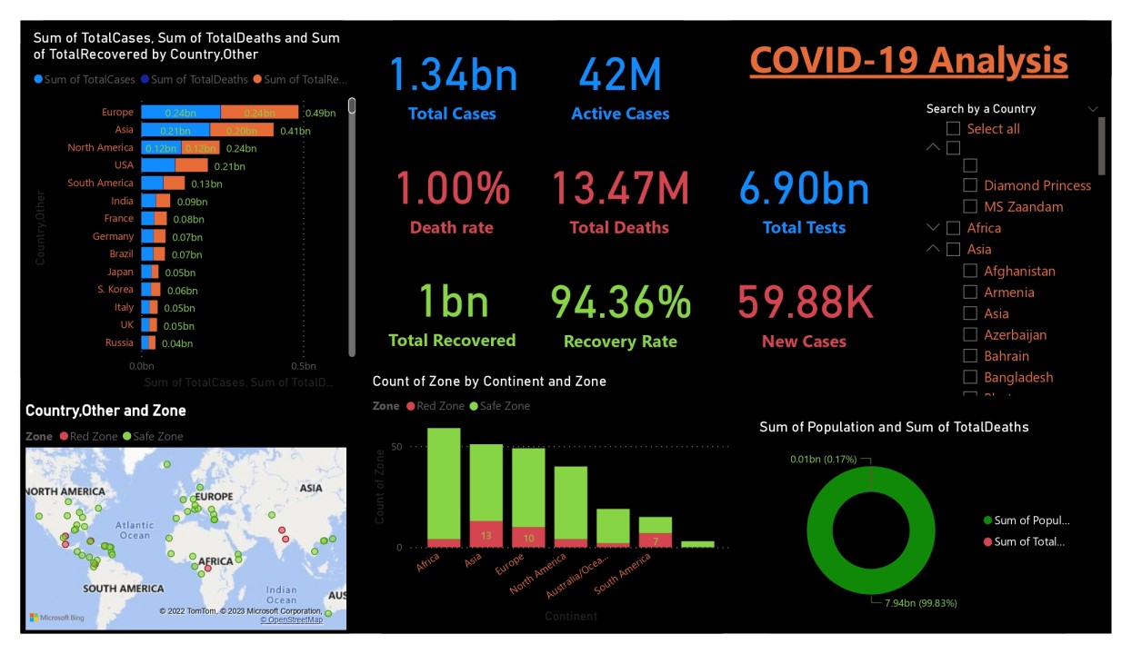 Avinash Singh on LinkedIn: #powerbi #dataanalytics # ... Avinash Singh on LinkedIn: #powerbi #dataanalytics # ...