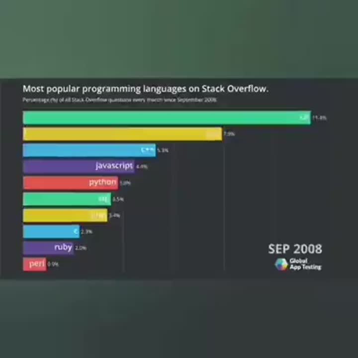 Ayham Taleb on LinkedIn: #programming #c_sharp #javascript Ayham Taleb on LinkedIn: #programming #c_sharp #javascript
