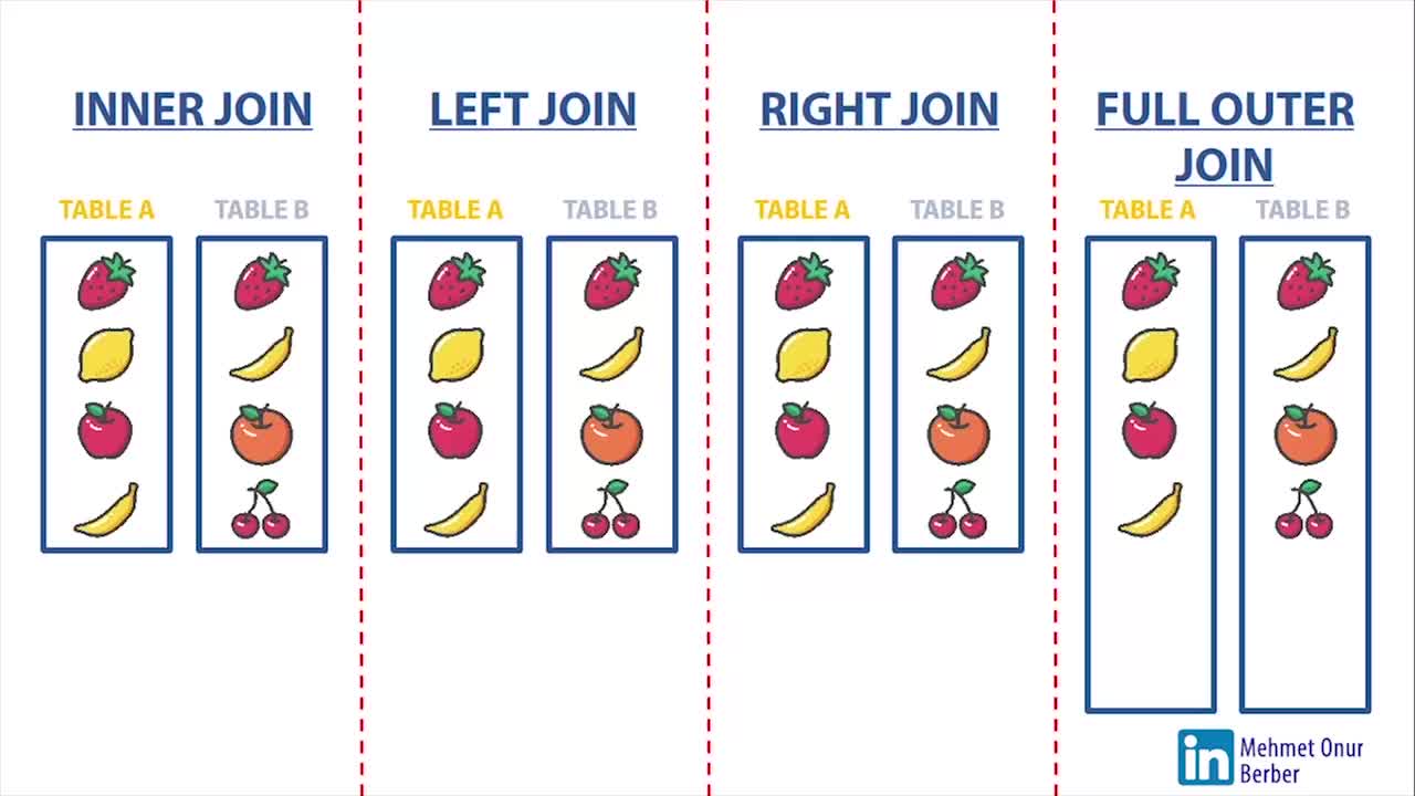Mehmet Onur Berber on LinkedIn: #sql #data #database #join #innerjoin # ... Mehmet Onur Berber on LinkedIn: #sql #data #database #join #innerjoin # ...