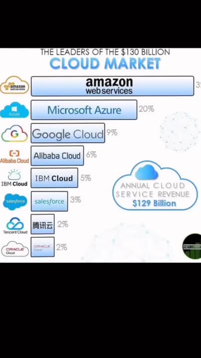 DoremonLabs on LinkedIn: #amazonwebservices #aws #azure #microsoft #gcp ... DoremonLabs on LinkedIn: #amazonwebservices #aws #azure #microsoft #gcp ...