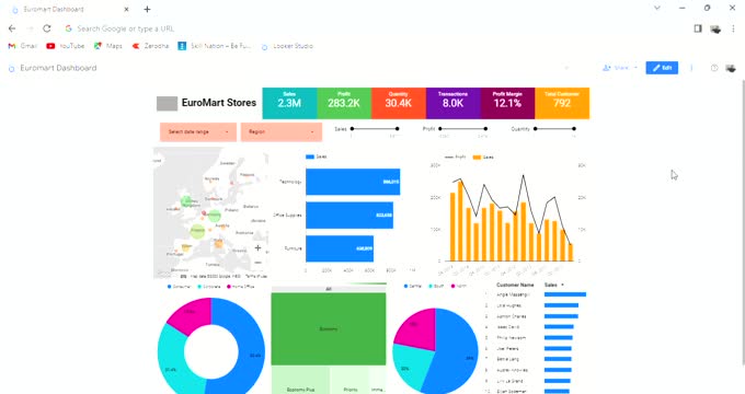 Himanshu Bansal on LinkedIn: #team #data #connections #teaching # ... Himanshu Bansal on LinkedIn: #team #data #connections #teaching # ...