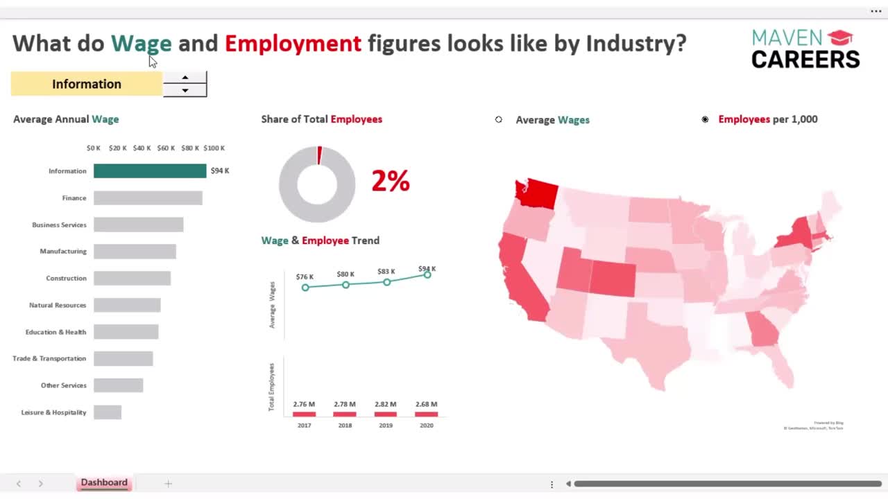 Hemant Sharma on LinkedIn: #datavisualization #mavenanalytics # ... Hemant Sharma on LinkedIn: #datavisualization #mavenanalytics # ...