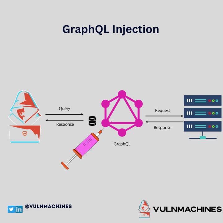 Vulnmachines on LinkedIn: #opensource #developer #infosec # ... Vulnmachines on LinkedIn: #opensource #developer #infosec # ...