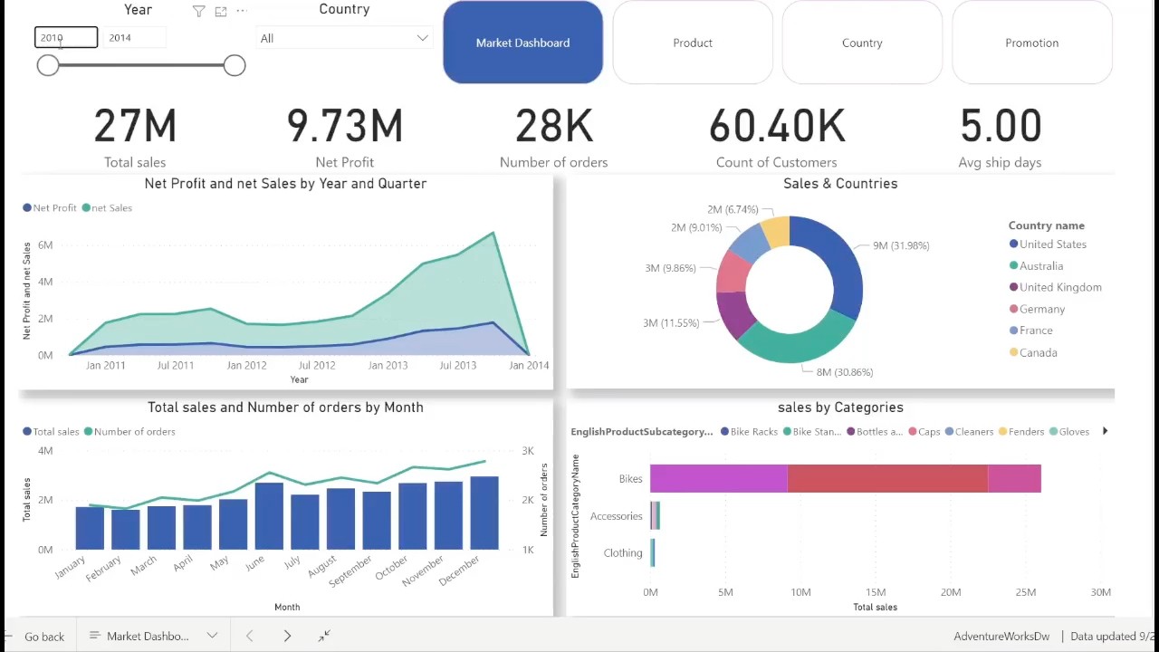 Ahmed Hammad on LinkedIn: #microsoft #powerbi #sql #dashboard | 20 comments Ahmed Hammad on LinkedIn: #microsoft #powerbi #sql #dashboard | 20 comments