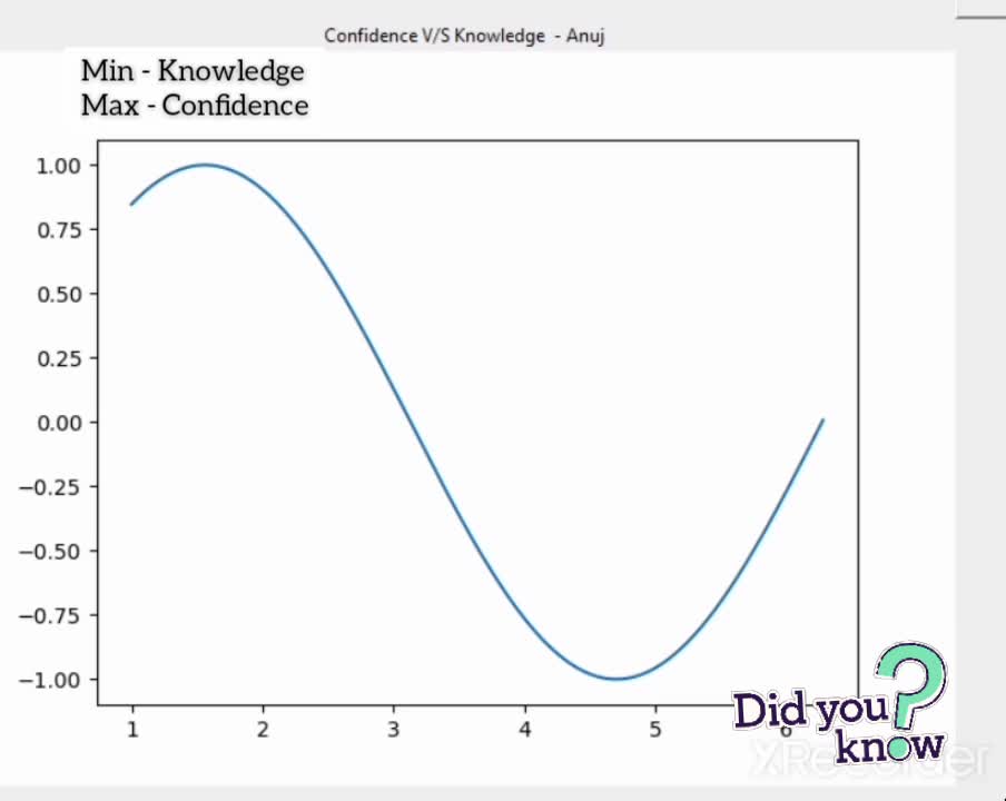 Anuj Verma on LinkedIn: #pythonprogramming #learningeveryday #coding # ... Anuj Verma on LinkedIn: #pythonprogramming #learningeveryday #coding # ...