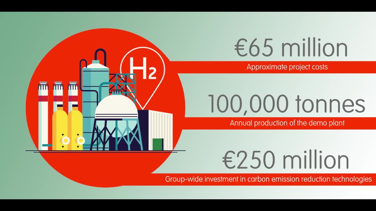 ArcelorMittal on LinkedIn: ArcelorMittal investigates use of hydrogen ArcelorMittal on LinkedIn: ArcelorMittal investigates use of hydrogen