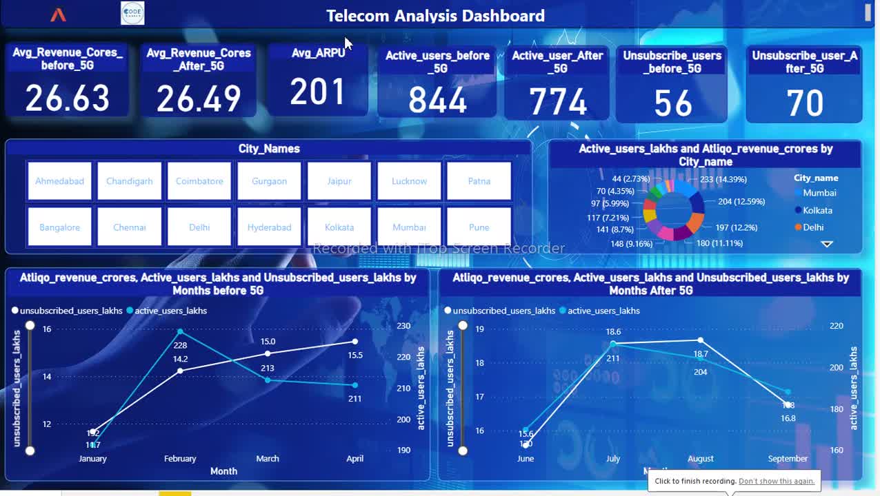Shehryar Gondal on LinkedIn: #codebasicsresumeprojectchallenge #powerbi ... Shehryar Gondal on LinkedIn: #codebasicsresumeprojectchallenge #powerbi ...