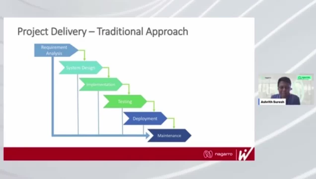 WeAce on LinkedIn: Agile 101 - A beginner friendly workshop WeAce on LinkedIn: Agile 101 - A beginner friendly workshop