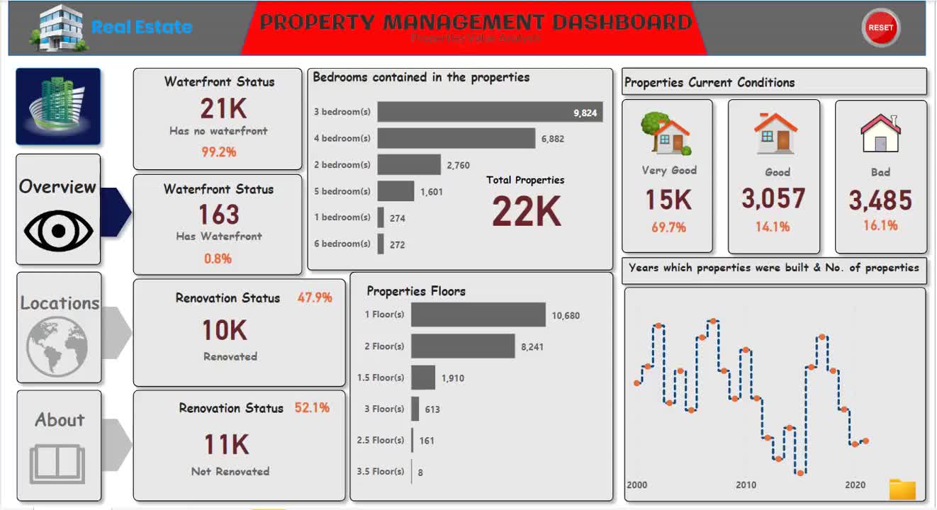 Abhishek Kumar Upadhyay on LinkedIn: #data #powerbi #dataanalytics # ... Abhishek Kumar Upadhyay on LinkedIn: #data #powerbi #dataanalytics # ...