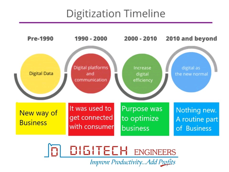 Deepak Bodhani on LinkedIn: Digitization & CIMCO Deepak Bodhani on LinkedIn: Digitization & CIMCO