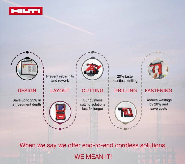 Hilti New Zealand on LinkedIn: Improve Workflow Productivity With Cordless Hilti New Zealand on LinkedIn: Improve Workflow Productivity With Cordless