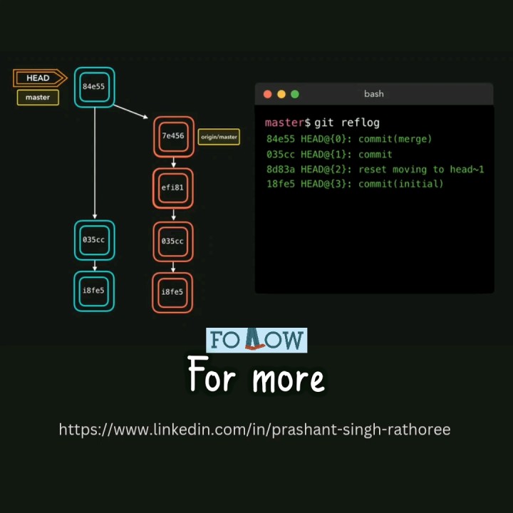 Prashant Singh Rathore on LinkedIn: #git #github #commands #learning # ... Prashant Singh Rathore on LinkedIn: #git #github #commands #learning # ...