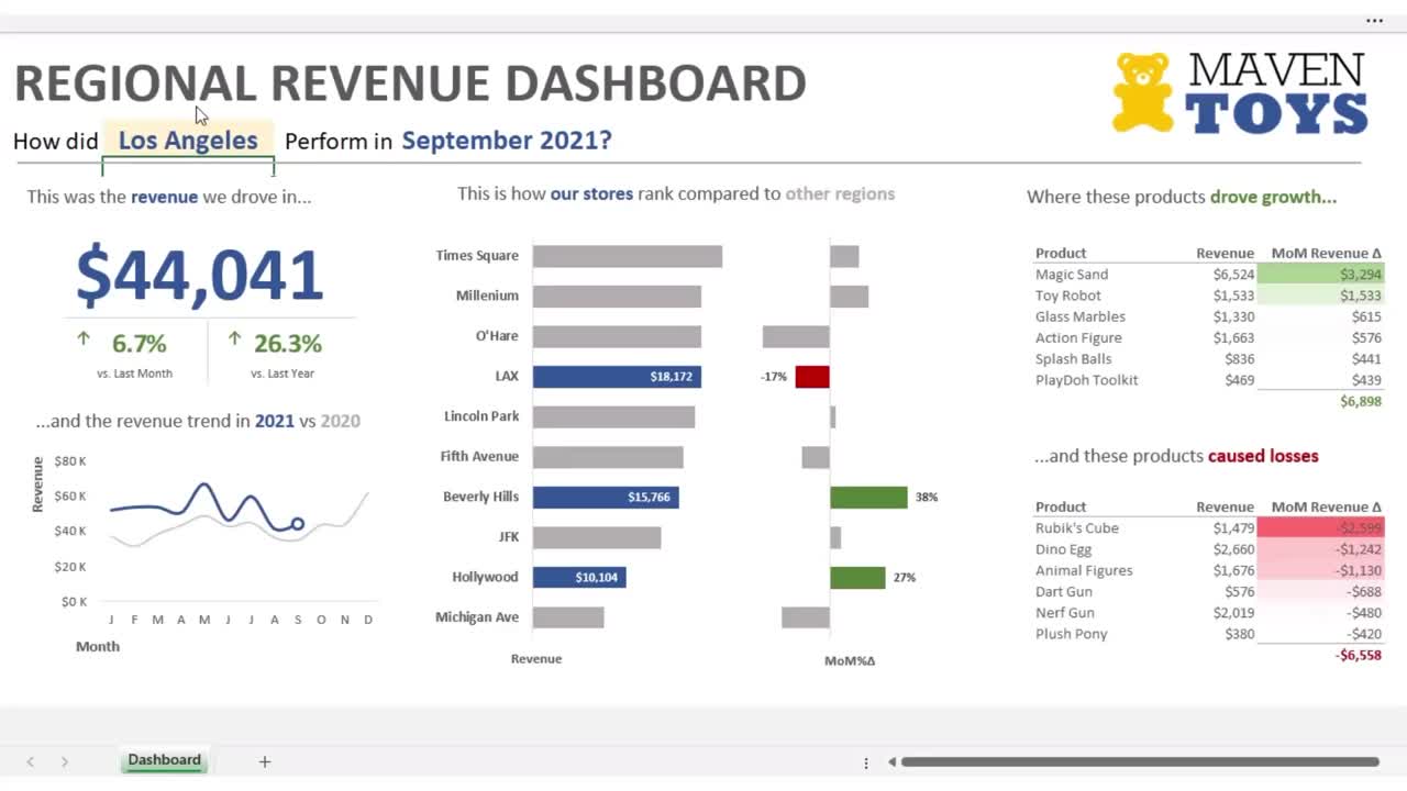 Hemant Sharma on LinkedIn: #datavisualization #mavenanalytics # ... Hemant Sharma on LinkedIn: #datavisualization #mavenanalytics # ...
