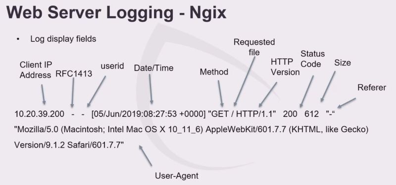 LetsDefend on LinkedIn: Nginx Log Structure for Analysis LetsDefend on LinkedIn: Nginx Log Structure for Analysis