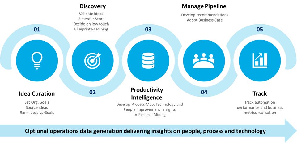 Atul Kulshreshtha on LinkedIn: A modernized approach to scaling up ... Atul Kulshreshtha on LinkedIn: A modernized approach to scaling up ...