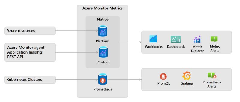 Ivano Scifoni on LinkedIn: Monitor your AKS cluster with Prometheus and ... Ivano Scifoni on LinkedIn: Monitor your AKS cluster with Prometheus and ...