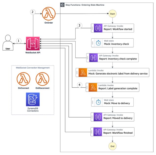 Mauricio Yokoyama Issei on LinkedIn: Implementing reactive progress ... Mauricio Yokoyama Issei on LinkedIn: Implementing reactive progress ...