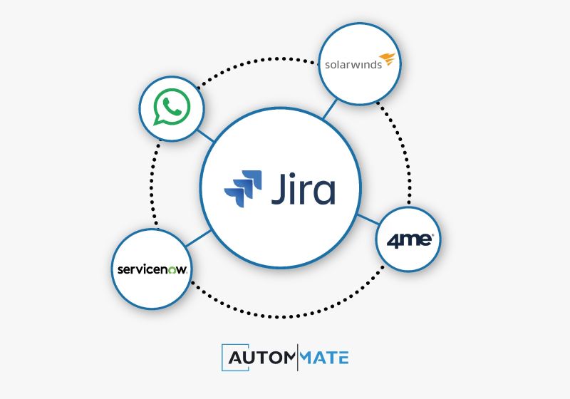 Caglayan AYDIN en LinkedIn: Leverage Jira Integrations with RPA and ... Caglayan AYDIN en LinkedIn: Leverage Jira Integrations with RPA and ...