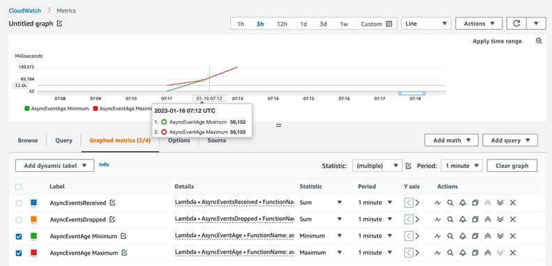 Peterson Larentis on LinkedIn: Introducing new asynchronous invocation ... Peterson Larentis on LinkedIn: Introducing new asynchronous invocation ...