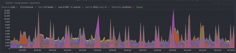 #netdata #opensource #monitoring #devops | Netdata #netdata #opensource #monitoring #devops | Netdata