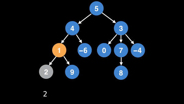 Neo4j on LinkedIn: #neo4j #graphtechnology #graphalgorithms Neo4j on LinkedIn: #neo4j #graphtechnology #graphalgorithms