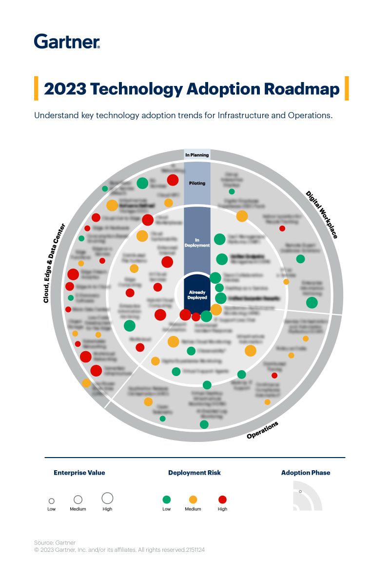2023 Technology Adoption Roadmap for Infrastructure and Operations ... 2023 Technology Adoption Roadmap for Infrastructure and Operations ...