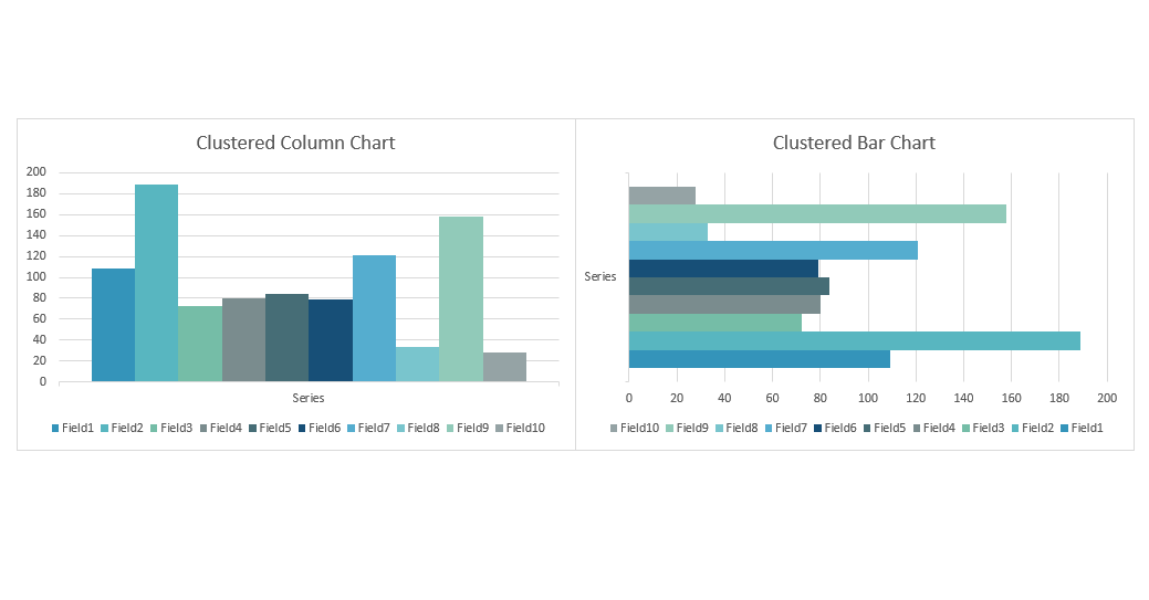 Viz 101 - Column Charts vs. Bar Charts Viz 101 - Column Charts vs. Bar Charts