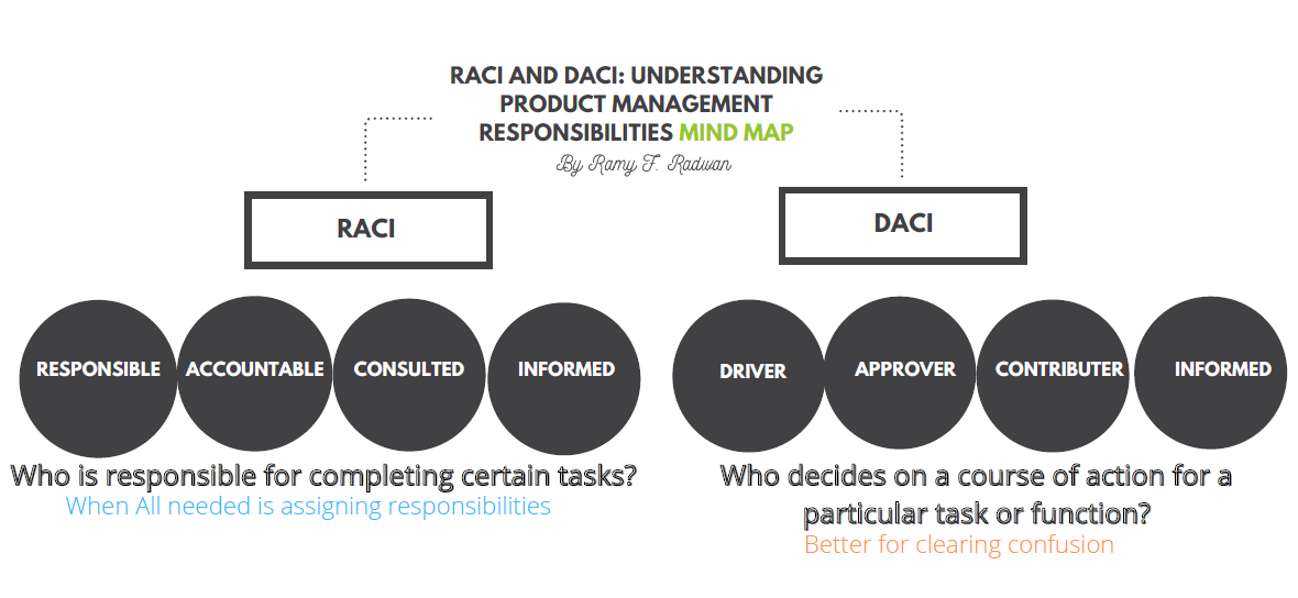 Managing Projects Effectively Managing Projects Effectively