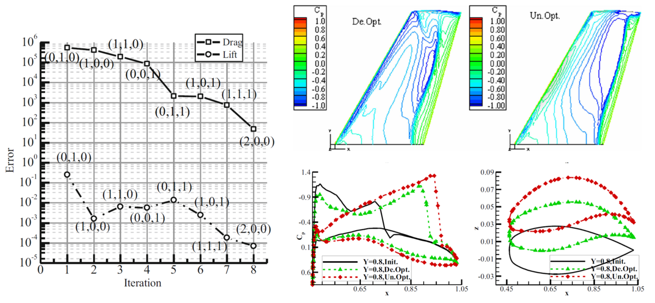 A gradient-based uncertainty optimization framework utilizing ... A gradient-based uncertainty optimization framework utilizing ...