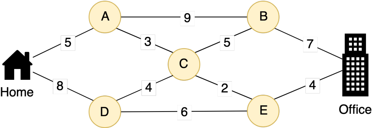 Implementation of OSPF (Open Short Path First) Routing Protocol using ... Implementation of OSPF (Open Short Path First) Routing Protocol using ...