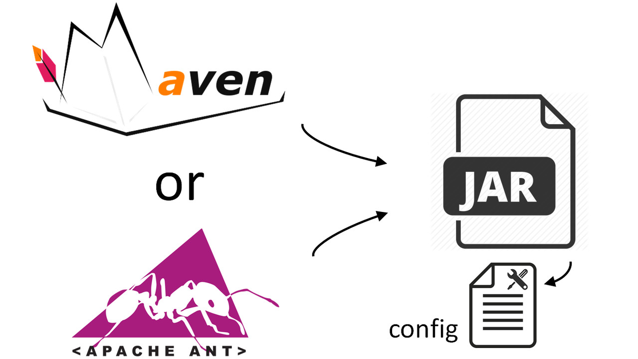 Java Build Automation: Create executable jar using Maven Java Build Automation: Create executable jar using Maven