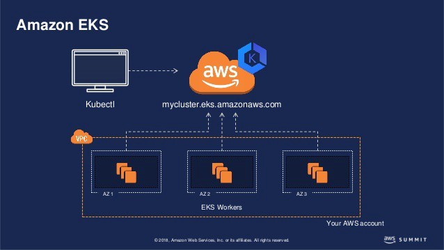 How to deploy WordPress and MySQL on AWS EKS ? | Mansi Deshmukh How to deploy WordPress and MySQL on AWS EKS ? | Mansi Deshmukh