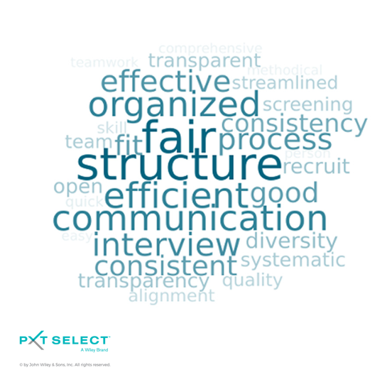 Is It Time to Revamp Your Hiring Process? Is It Time to Revamp Your Hiring Process?