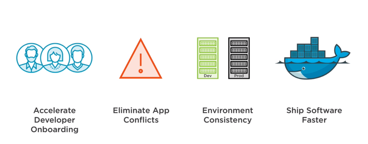 Docker and Containerization Technologies — The Value Proposition Docker and Containerization Technologies — The Value Proposition