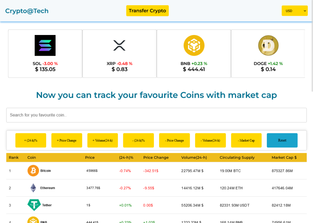 Crypto Coin Tracking application(React.js) | Ankit Tyagi Crypto Coin Tracking application(React.js) | Ankit Tyagi
