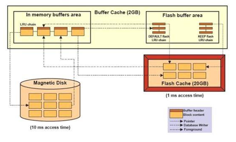Oracle Linux and Oracle Database Smart Flash Cache Oracle Linux and Oracle Database Smart Flash Cache