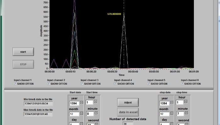Sophisticated searching system with monitor an logging for date logger ... Sophisticated searching system with monitor an logging for date logger ...