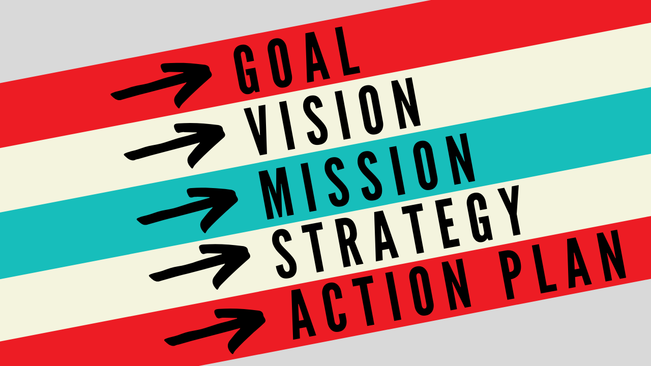 How To Clarify Your Vision How To Clarify Your Vision