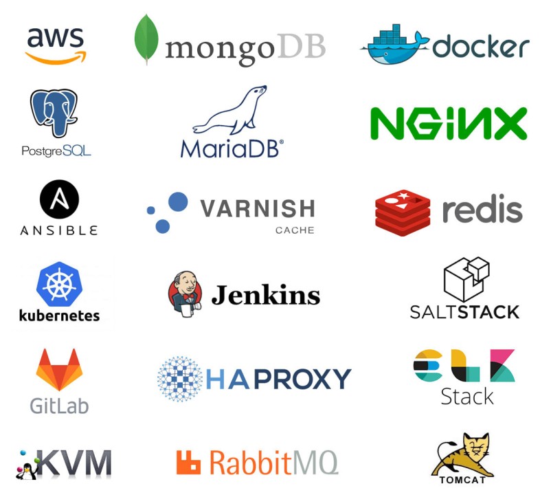 Relationship of Linux with DevOps | Tanmaiyee Vadloori Relationship of Linux with DevOps | Tanmaiyee Vadloori