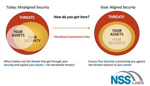 Cyber Advanced Warning System Sounds The Alarm On Security Threats Cyber Advanced Warning System Sounds The Alarm On Security Threats