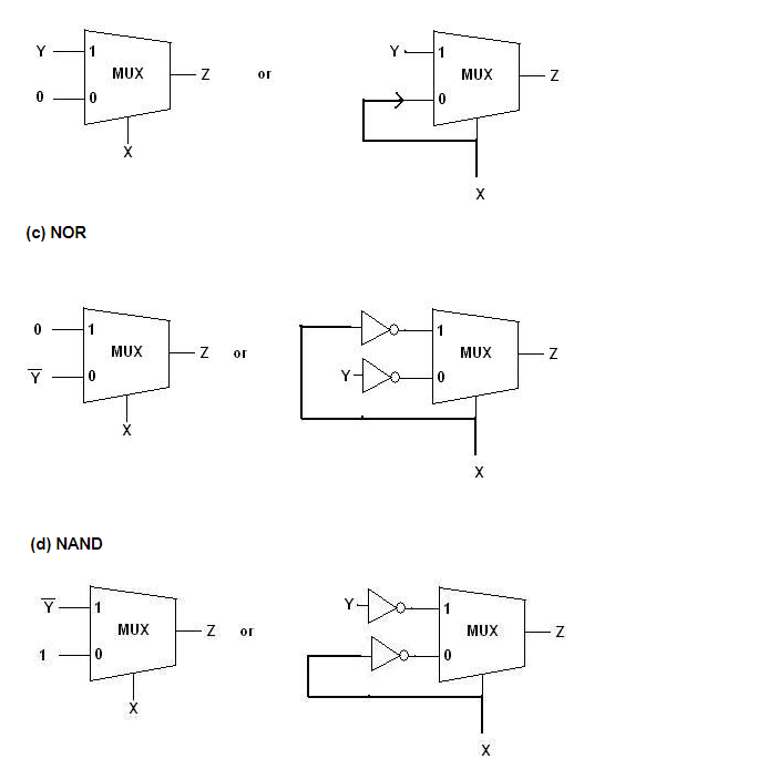 What are some of the commonly interview topics for VLSI freshers What are some of the commonly interview topics for VLSI freshers