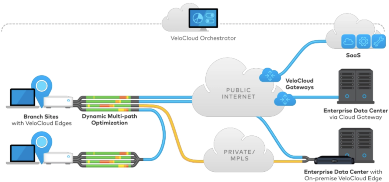 Cloud Hosted vs. Partner Gateway Cloud Hosted vs. Partner Gateway