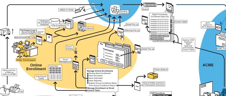 Scott Allbright on LinkedIn: Visualizing Insurance Scott Allbright on LinkedIn: Visualizing Insurance