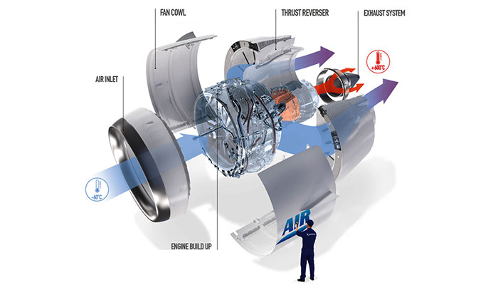 Robert (Bob) Holbrook on LinkedIn: The nacelle: the interface between ... Robert (Bob) Holbrook on LinkedIn: The nacelle: the interface between ...