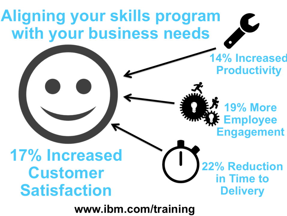Building A Learning Strategy That Drives Business Results Building A Learning Strategy That Drives Business Results