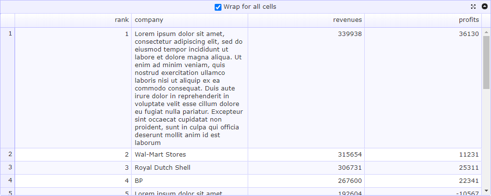 Wrap long text in javascript grid with pqgrid API Wrap long text in javascript grid with pqgrid API