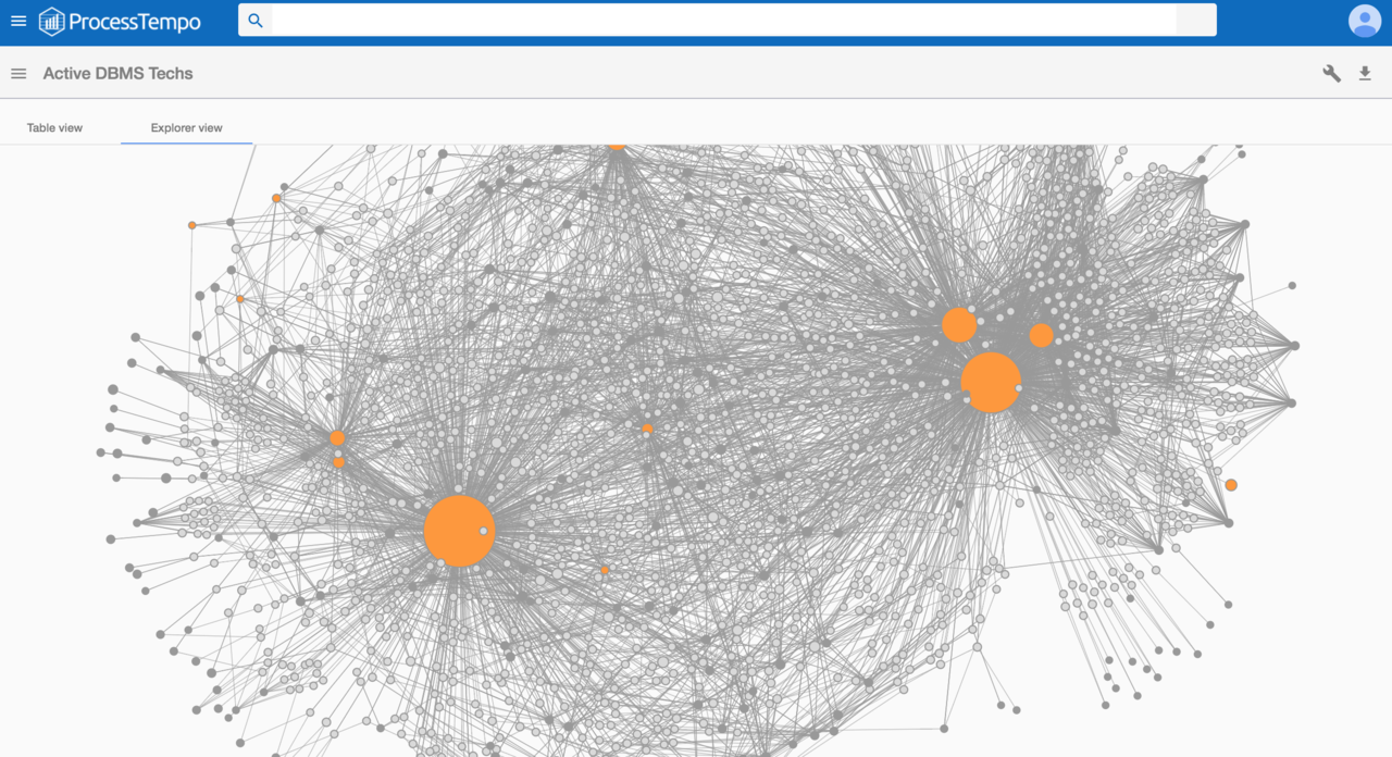 Analyzing Database and Virtual Server Bloat Analyzing Database and Virtual Server Bloat