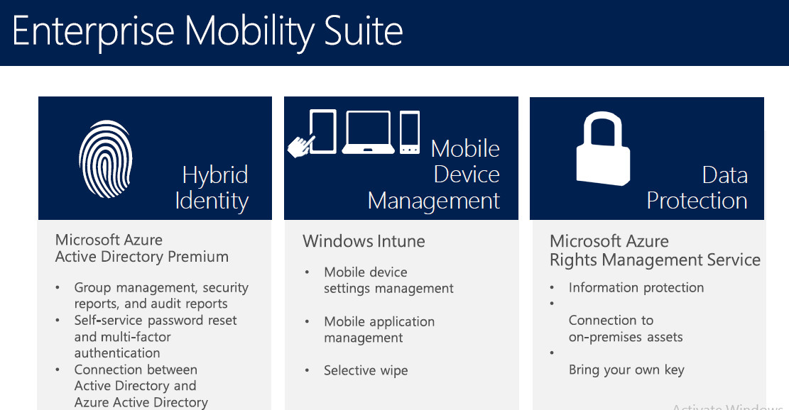 Enterprise Mobility Suite Enterprise Mobility Suite